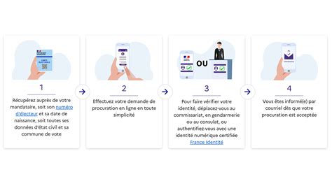 Nouveau service Identité numérique certifiée en Mairie Lacanau
