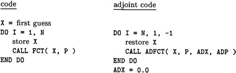 iterative algorithm for solving an implicit equation and the exact download scientific diagram