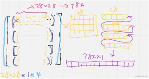 pytorch 入门与提高 3 —tensor 的 reshape 操作 掘金
