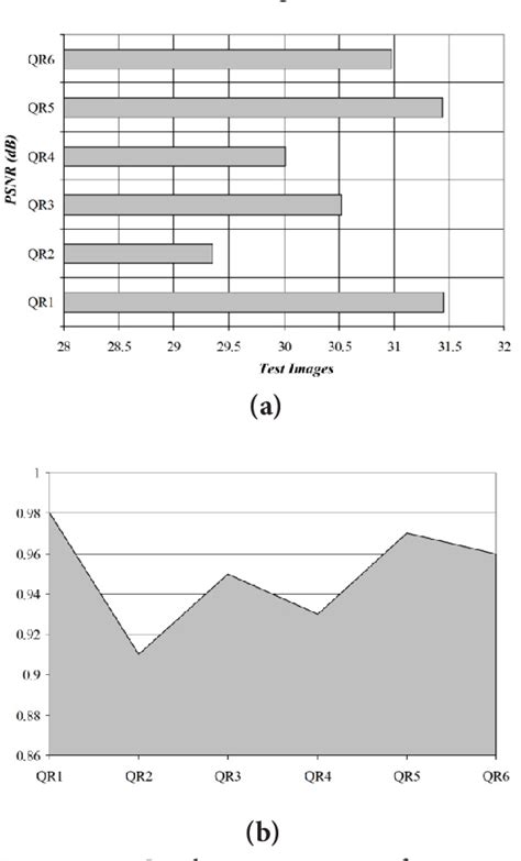 figure 1 from an efficient qr code authentication protocol using visual cryptography for