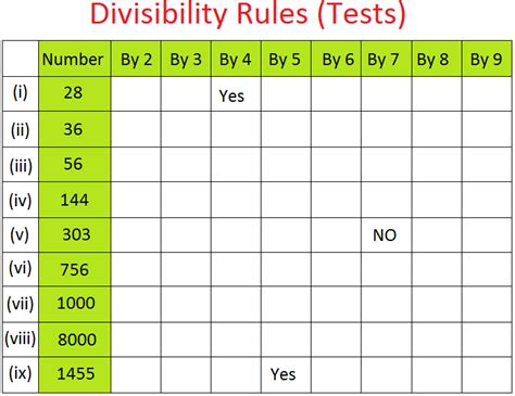 tests for divisibility worksheet
