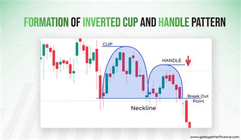 Cup And Handle Pattern A Chart Pattern For Technical Analysis