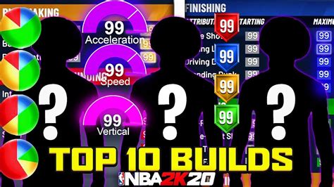 HOW TO CREATE THE TOP 10 BEST BUILDS In NBA 2K20 MOST OVERPOWERED