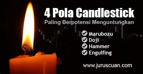 Pola Candlestick Paling Berpotensi Menguntungkan
