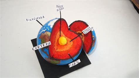 Capas De La Tierra Maqueta Capas De La Tierra Maqueta De La Tierra