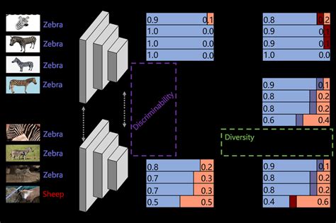 illustration of the framework of batch nuclear norm maximization and download scientific