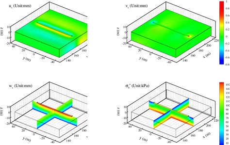 figure 6 from a three dimensional model for the seabed response induced by waves in 3