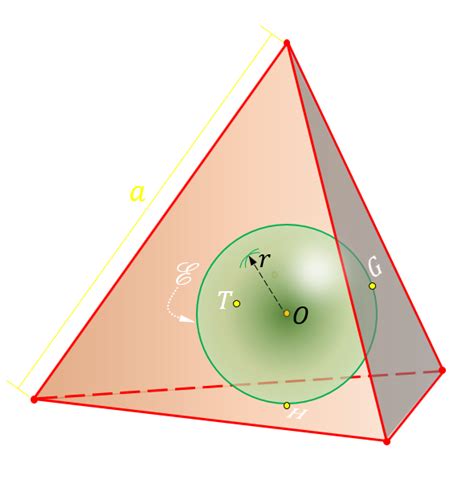 Esfera Inscrita En Un Tetraedro Regular
