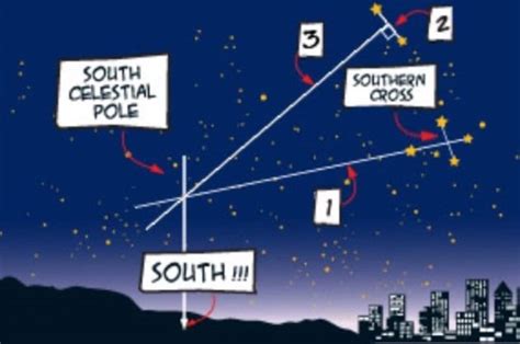 Sights Visible In The Southern Sky With The Naked Eye Listverse