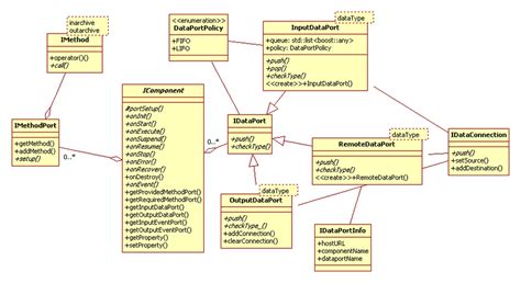 Miro Uml Sequence Diagram Mudassartoma