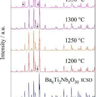 XRD Patterns Of Ba 6 Ti 2 Nb 8 O 30 Sample Synthesized At Different