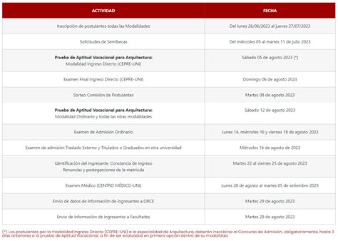 Admisión 2023 2 UNI Examen de ingreso a la Universidad de Ingeniería