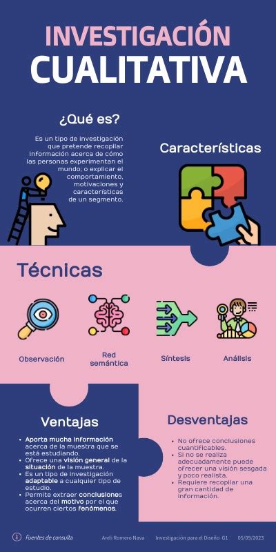 Infografía Investigación Cualitativa