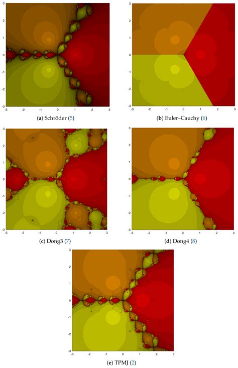 symmetry free full text on a fifth order method for multiple roots of nonlinear equations