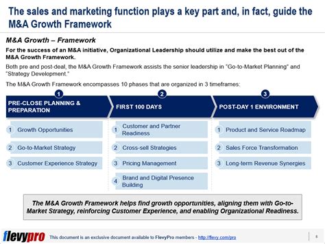 Customer Journey Maps