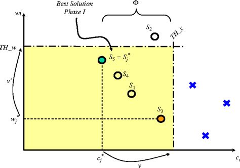 figure 1 from a path relinking approach for a bi criteria disassembly sequencing problem