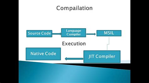 application execution steps csharp dotnet technology softwareengineer software youtube