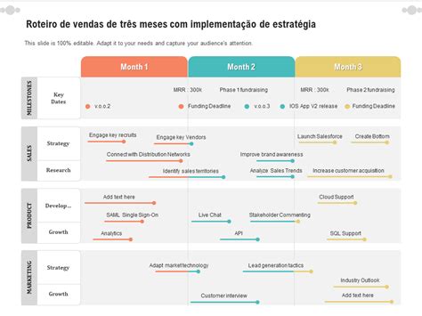 Os 10 Principais Modelos De Roteiro De Vendas Amostras E Exemplos