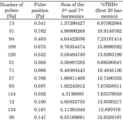 parameters that satisfy the condition download scientific diagram