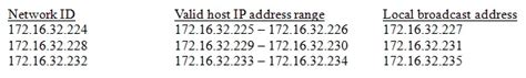 Cisco Subnetting For Professionals Subnetting A Subnet And Number Of
