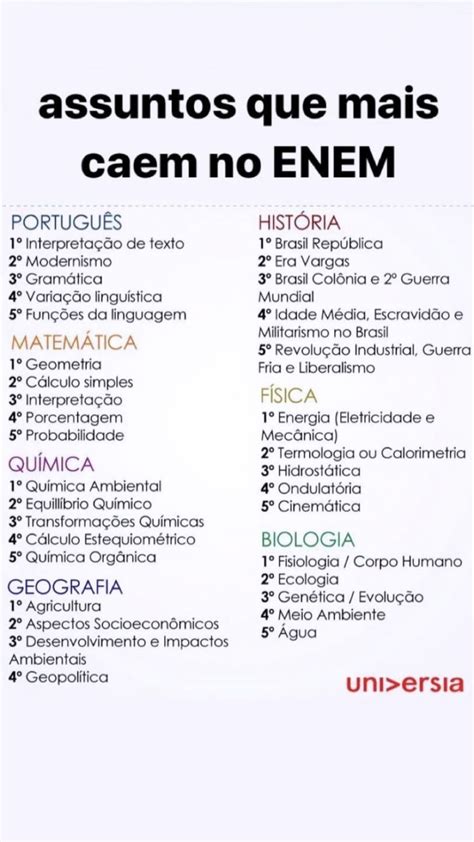 O que mais cai no enem Principais conteúdos da cada matéria pra você
