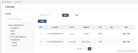【vue入门实践】element ui 树形组件el tree的组件封装 ＞实现组织机构树tree ＞ 使用vue content menu定制可编辑树结构editabletree csdn博客