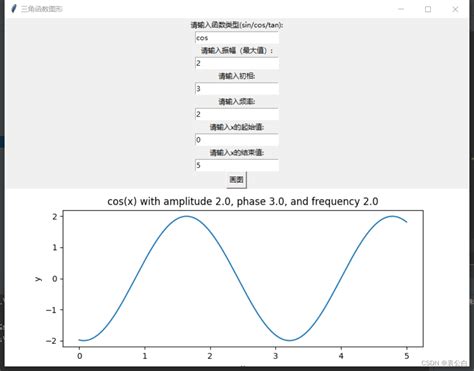 三角函数画图（py） python绘制三角函数 csdn博客