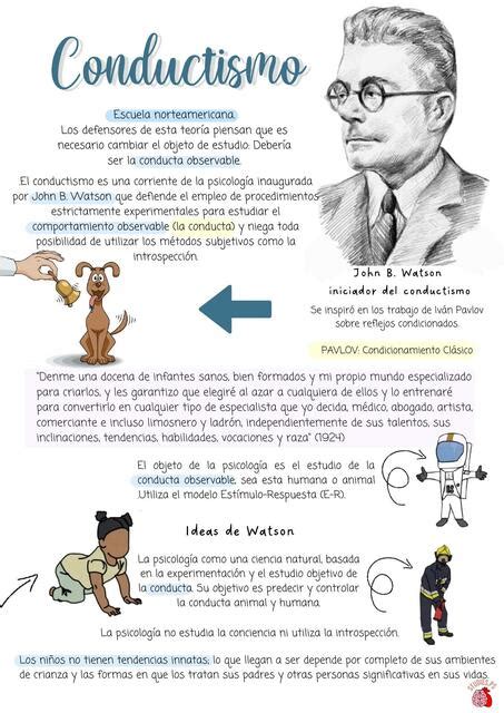 Introducir 99 Imagen Padre Del Conductismo Psicologia Abzlocal Mx