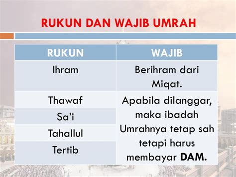 Rukun Haji Dan Wajib Haji Biaya Umroh Murah Desember Ramadhan