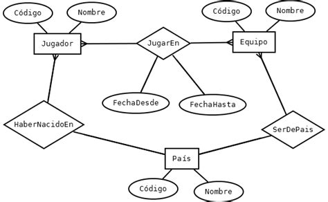 intro a sql y mysql tema 3 contacto con los diagramas entidad relación