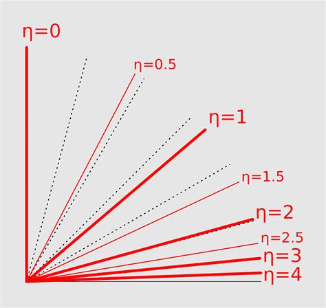 Eta Meson Invariant Mass ATLAS Experiment Rapidity Particle Physics