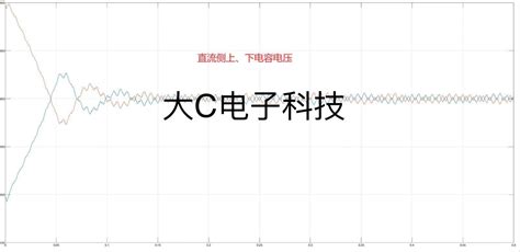 Simulink Simulink