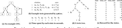 figure 4 from learning to explore paths for symbolic execution semantic scholar