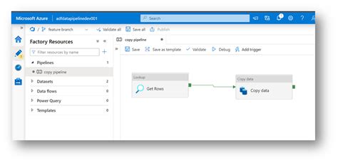 A Step By Step Process To Connect Azure Data Factory Adf With Azure Devops By Anblicks Medium