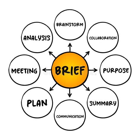 Brief Mind Map Process Business Concept For Presentations And Reports