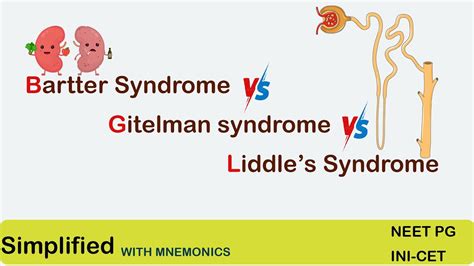 Bartter Syndrome Gitelman Syndrome Liddle S Syndrome Simplified
