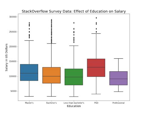 How To Manually Order Boxplot In Seaborn Data Viz With Python And R