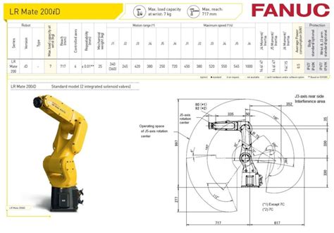 Fanuc LR Mate 200iD RobotWorld Automation