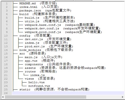 vue学习笔记 目录结构 tracine0513 博客园