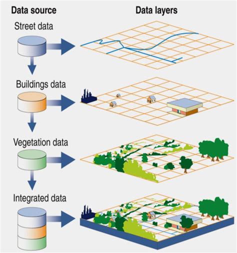 Spatial Data Layers