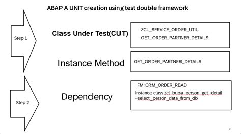 Writing ABAP UNIT Using Test Double Framework DOC SAP Community
