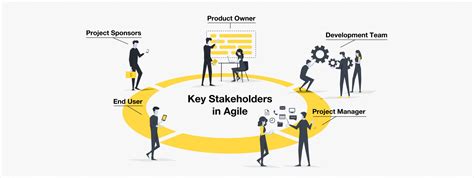 Key Stakeholders In Agile Product Development Exposit
