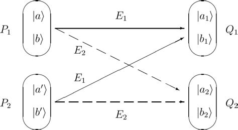 figure 1 from operator quantum error correction semantic scholar