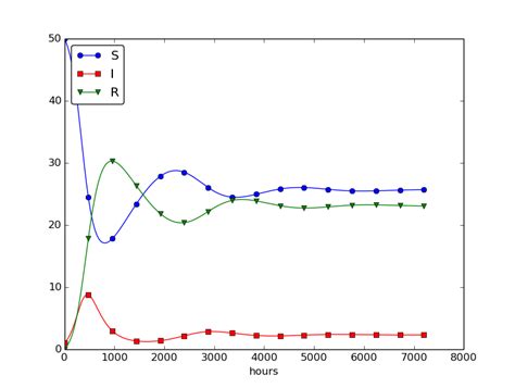 programming for computations a gentle introduction to numerical simulations with matlab octave