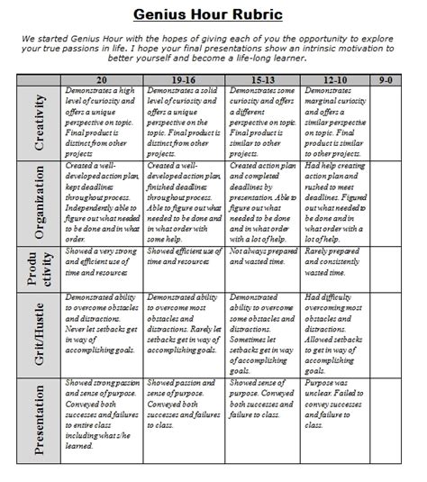 Best Printable Rubrics For Oral Presentations Artofit