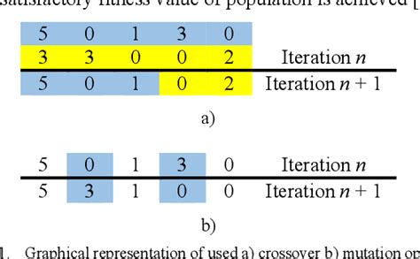 figure 1 from use of integer genetic algorithm for optimal allocation and sizing of the shunt