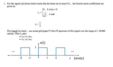 Solved For The Signal X T Shown Below Note That The Times Chegg