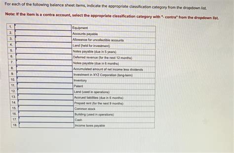 Solved For Each Of The Following Balance Sheet Items Chegg