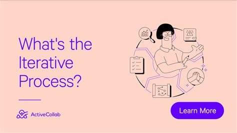 what is the iterative process · blog · activecollab
