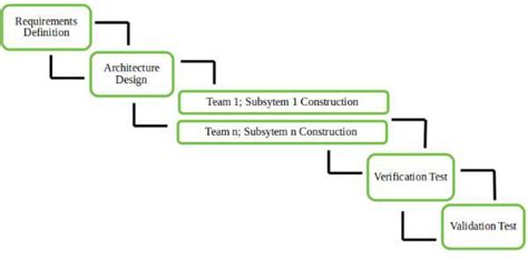 parallel development model download scientific diagram